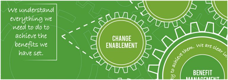 Change Management | Organisational Change | Brisbane | Benefit Management